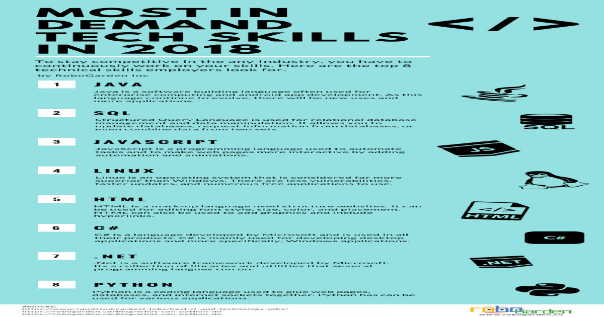 RoboGarden | The most in demand tech skills